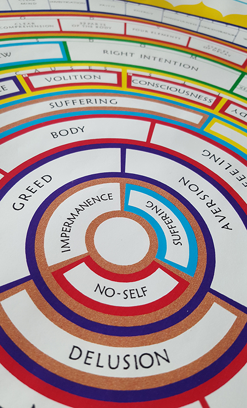 It’s so easy to see other people’s delusions! – STEPHANIE NOBLE